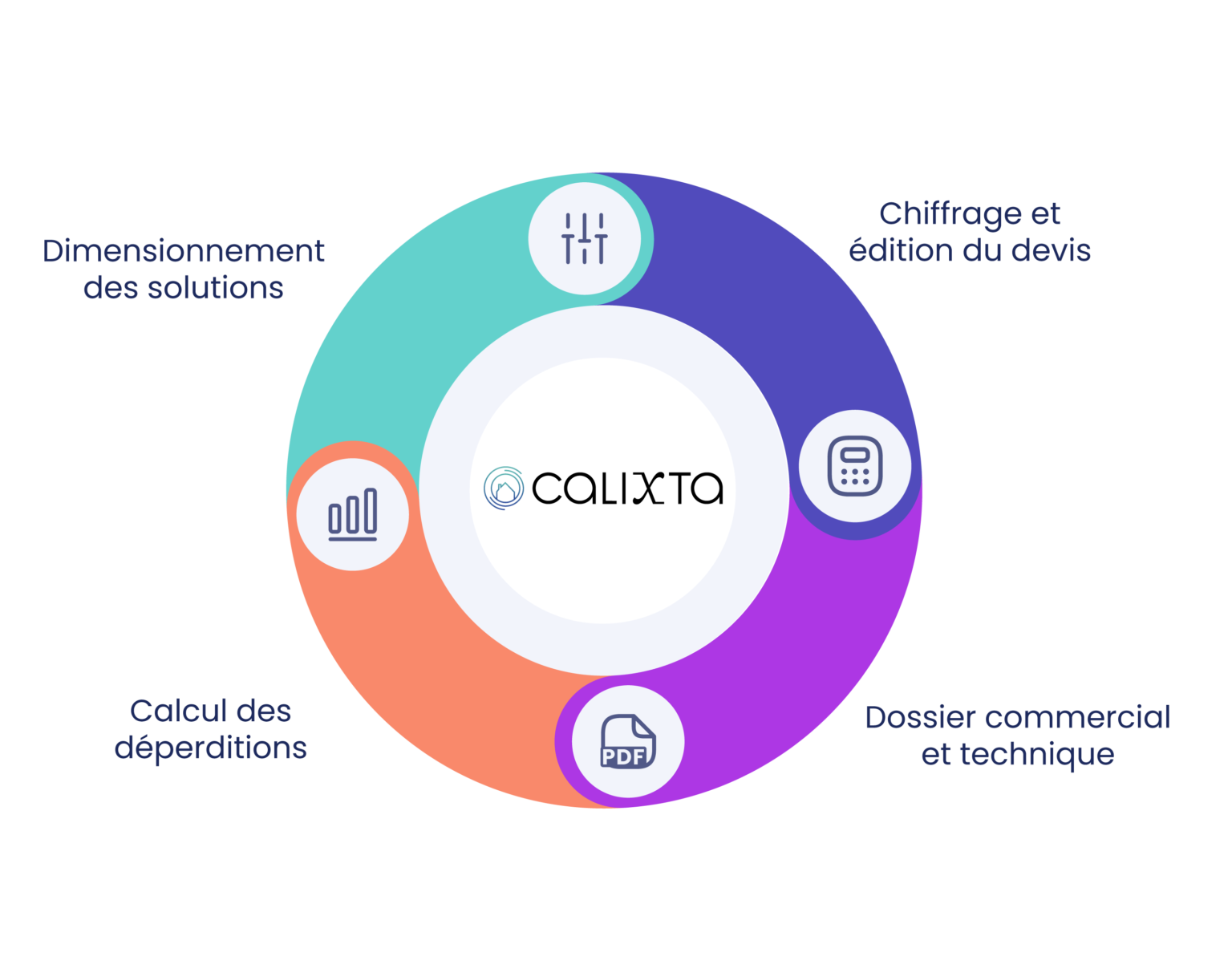Pourquoi choisir le logiciel RGE Calixta ? - Calixta